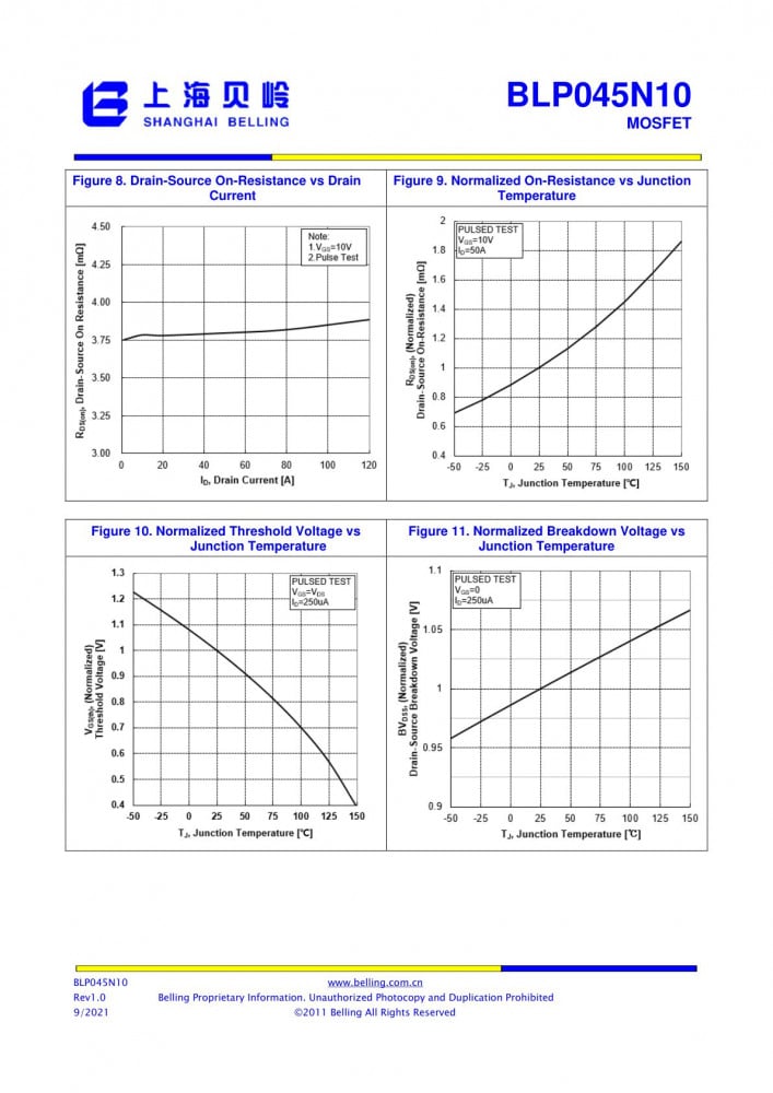 BLP045N10-P datasheet page 6