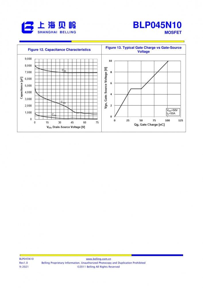 BLP045N10-P datasheet page 7