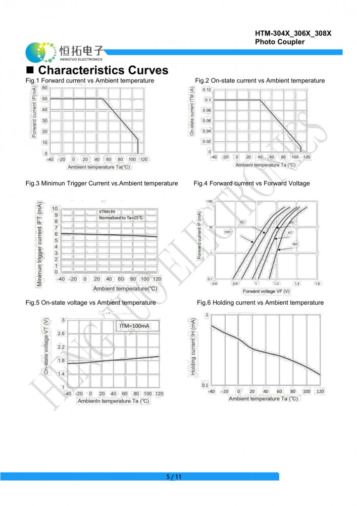 HTM-3063-TP1 datasheet page 6