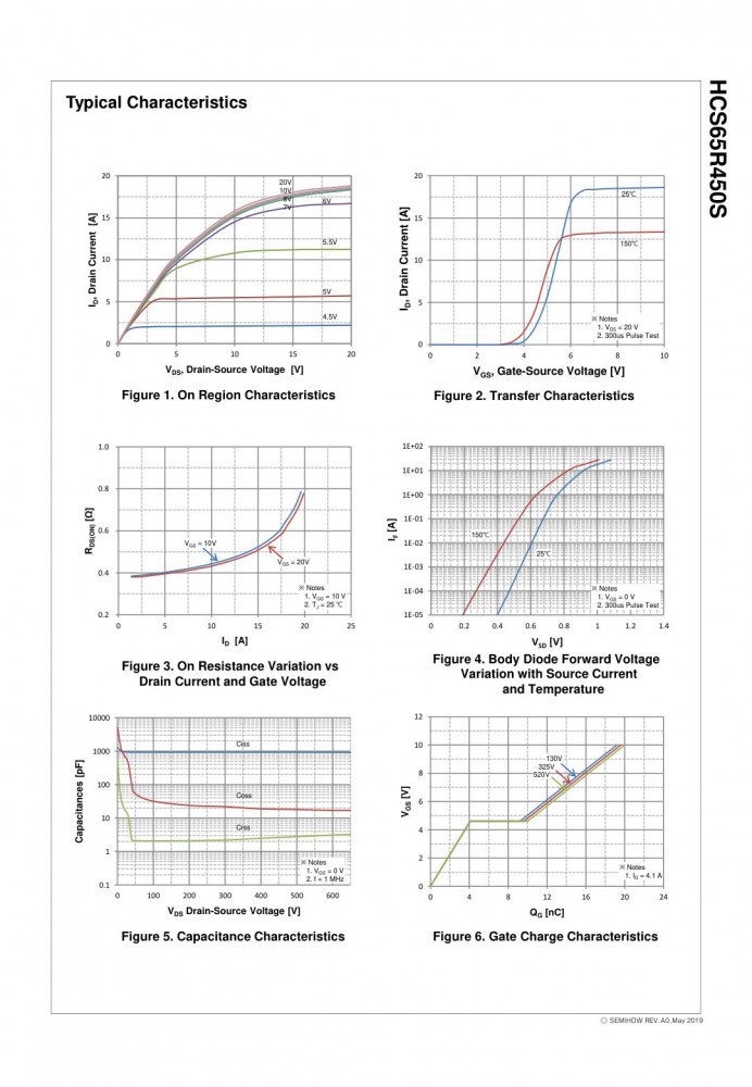 HCS65R450S datasheet page 3
