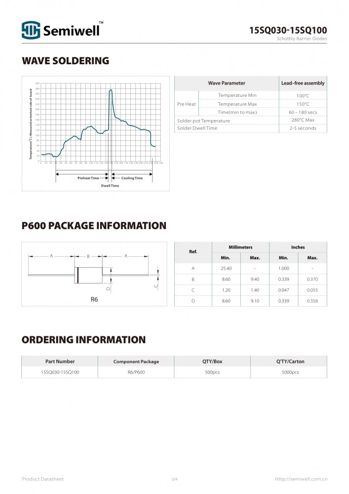 15SQ080 datasheet page 3