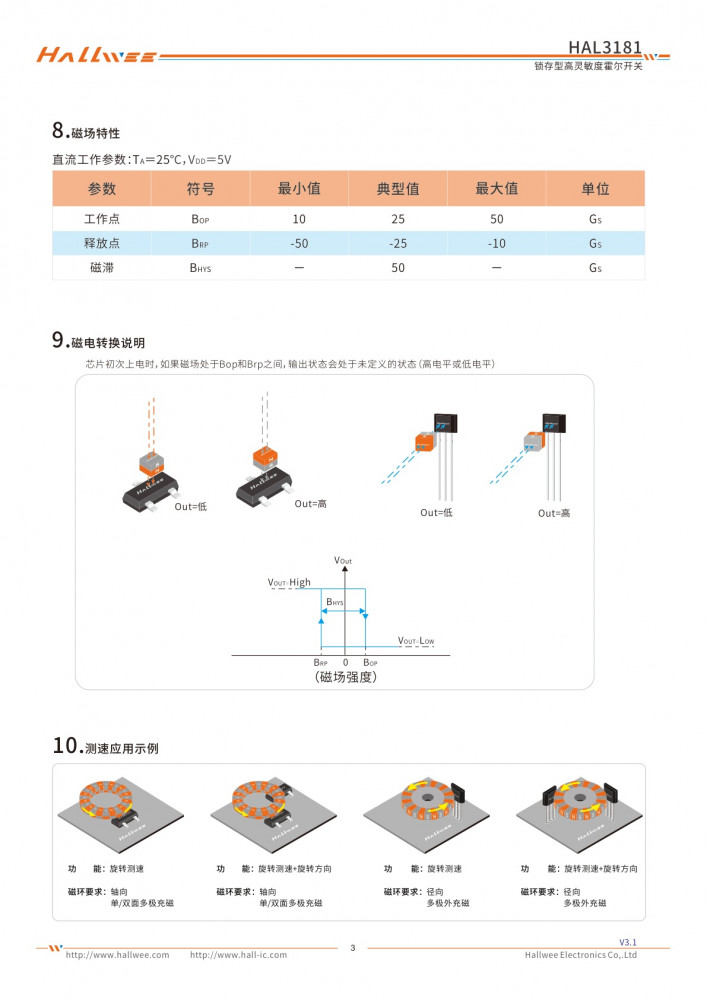 HAL3181UA technical document page 3