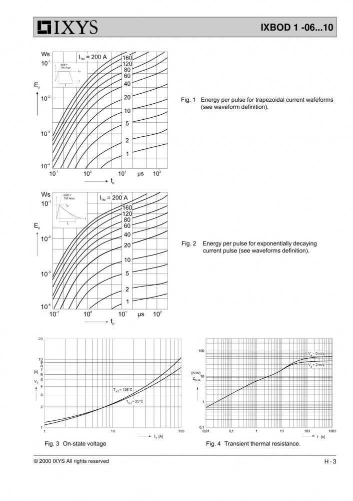 IXBOD1-18RD datasheet page 3