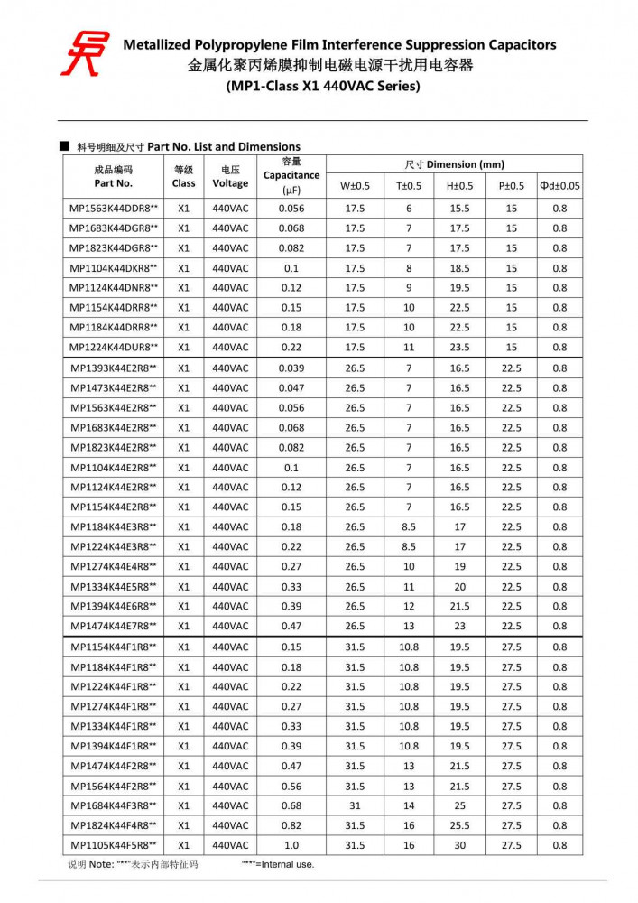SRD MP1 X1 440 VAC datasheet page 4