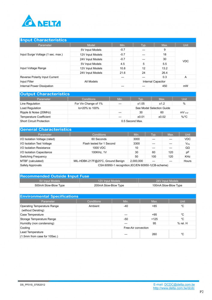 PF01S series datasheet page 2
