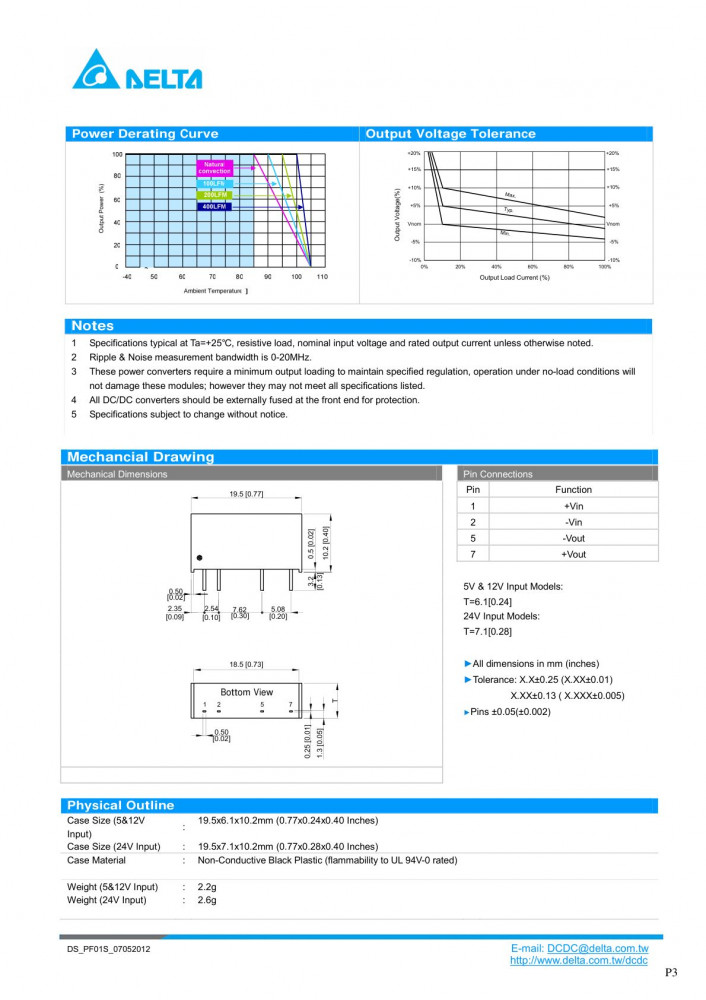 PF01S series datasheet page 3