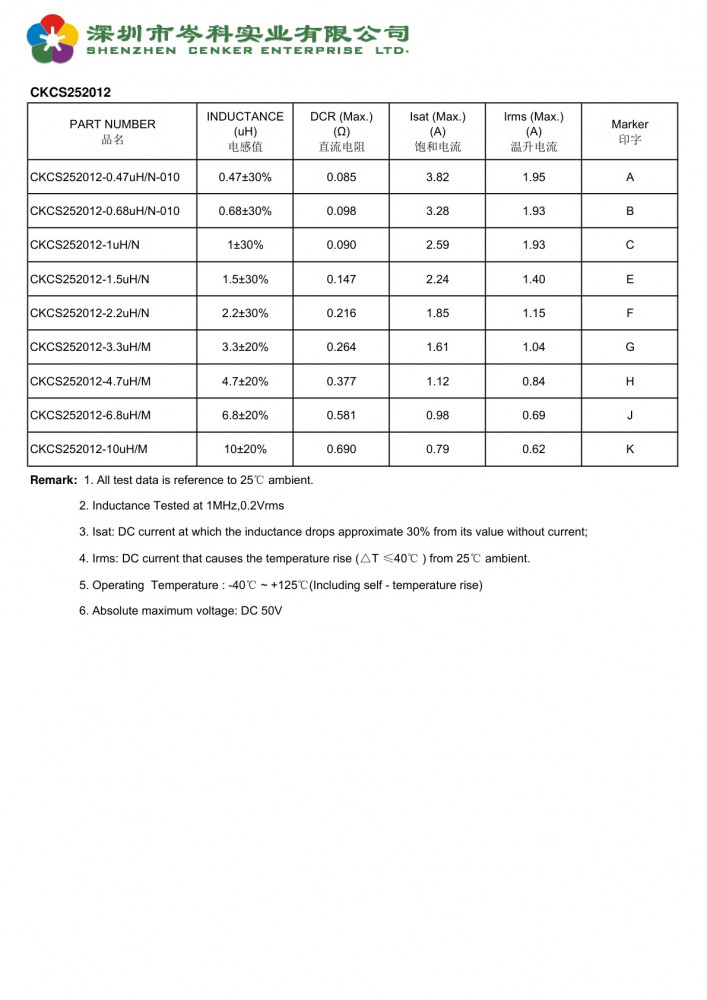 CENKER CKCS series datasheet page 4