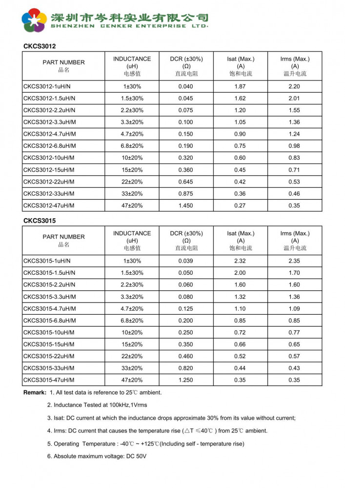 CENKER CKCS series datasheet page 5