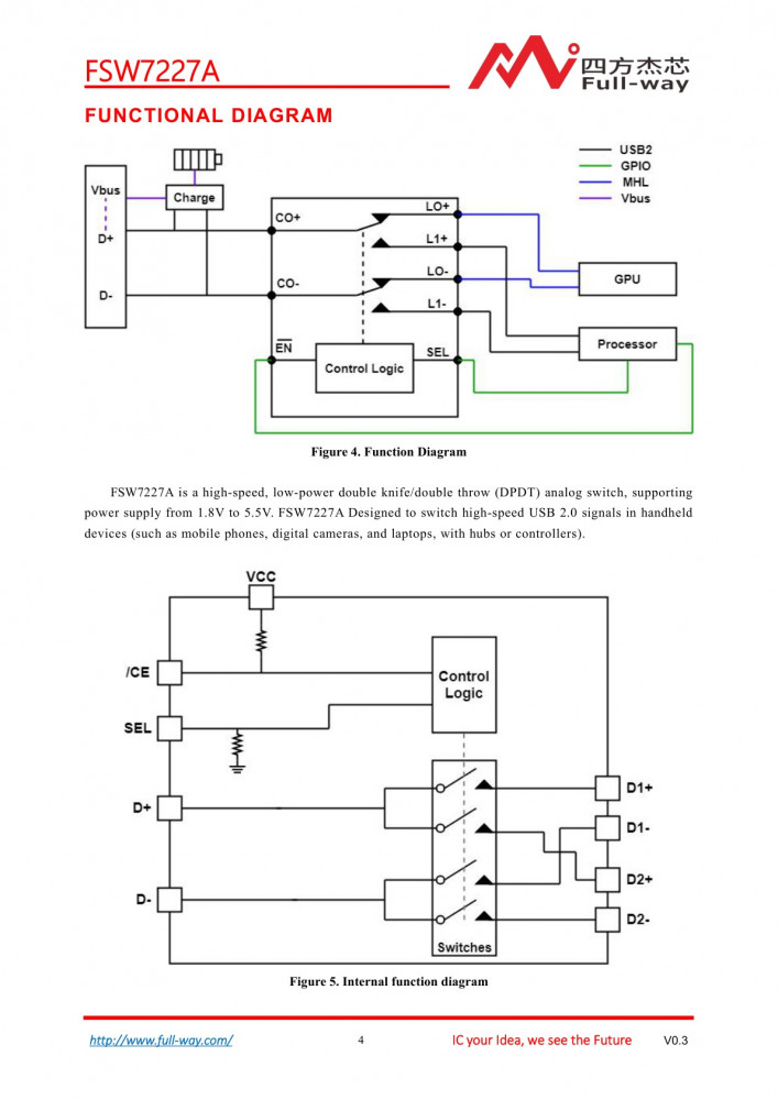 FSW7227A datasheet page 4
