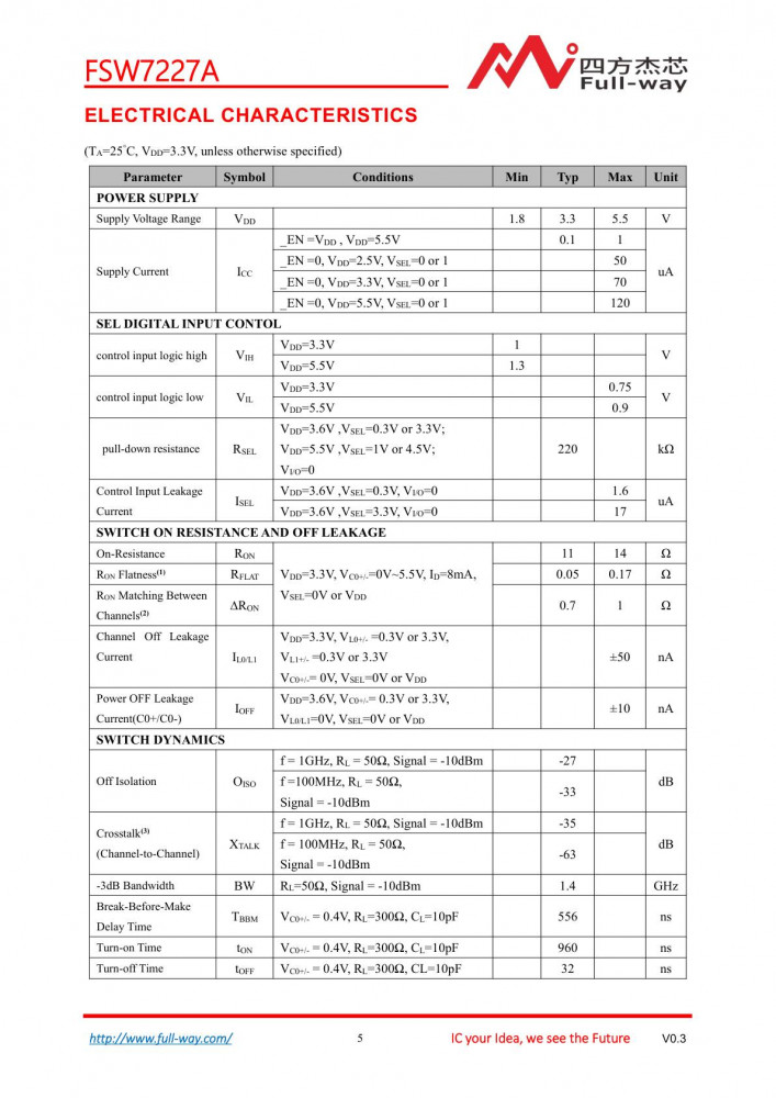FSW7227A datasheet page 5