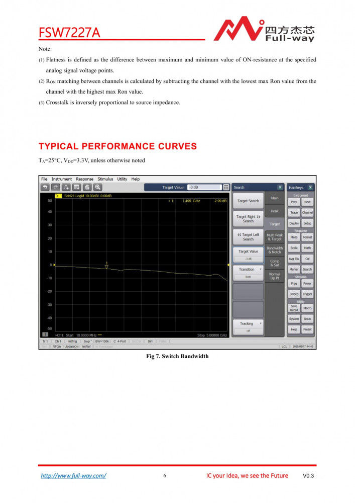 FSW7227A datasheet page 6