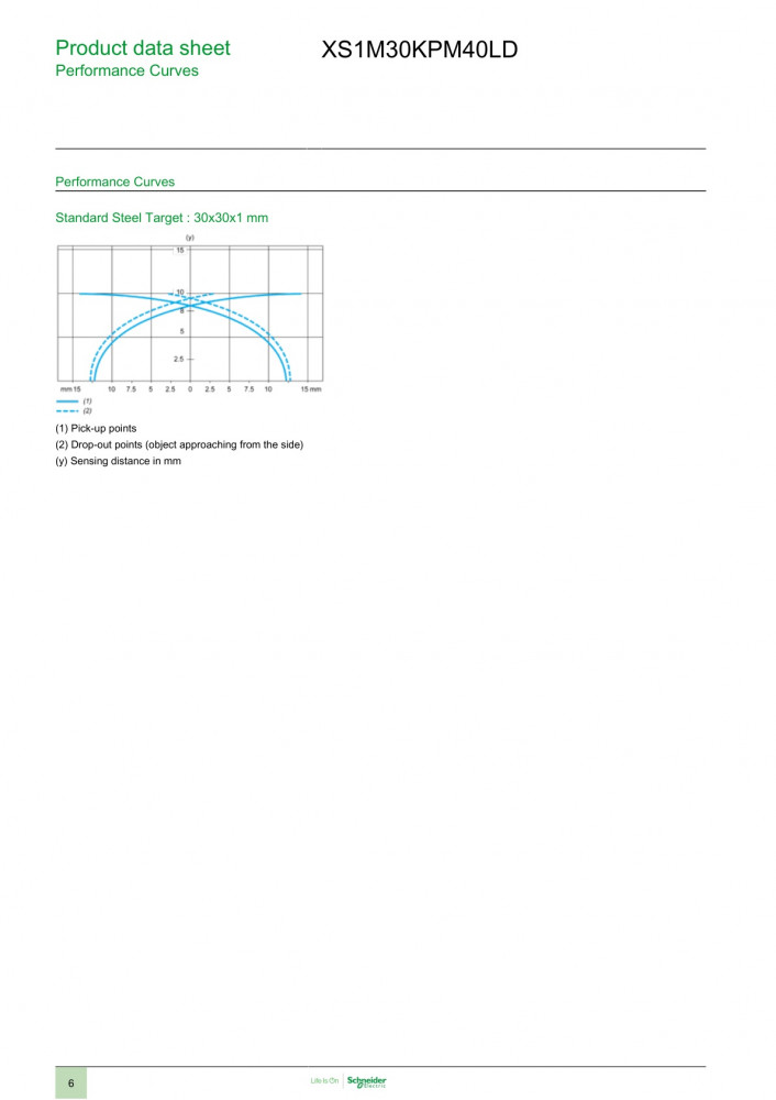 XS1M30KPM40LD technical document page 6