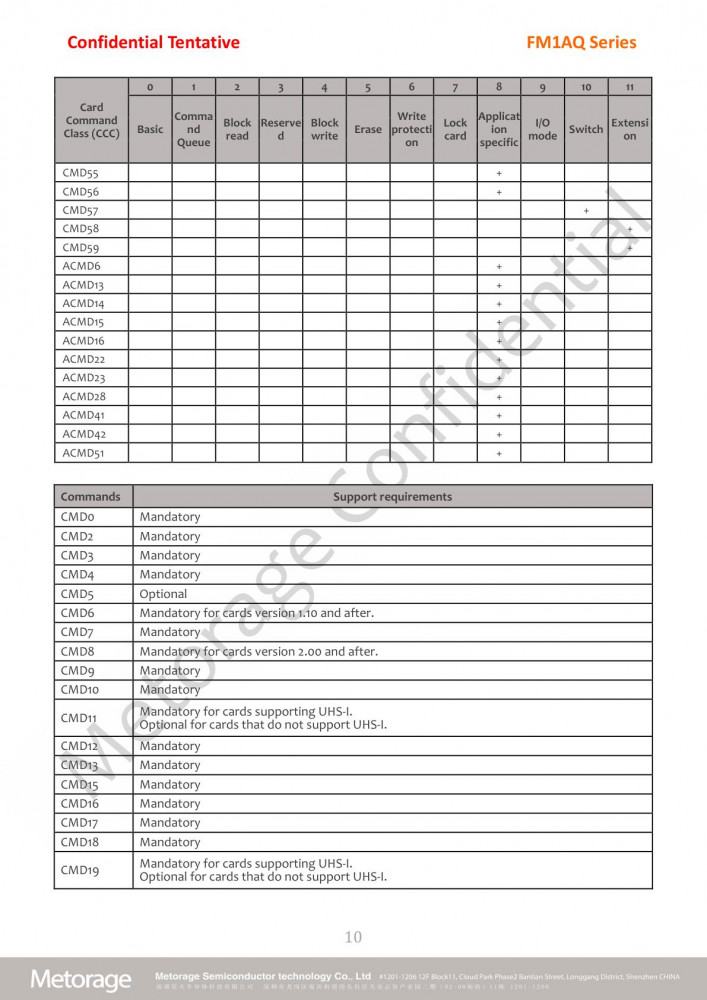 RITF032FM1AQ datasheet page 10