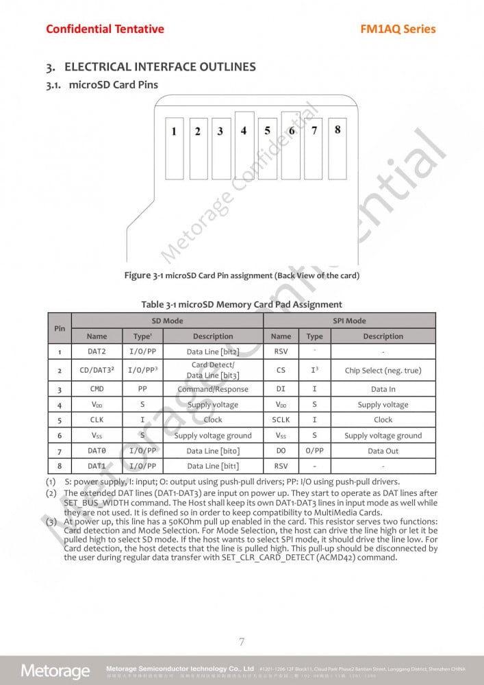 RITF032FM1AQ datasheet page 7