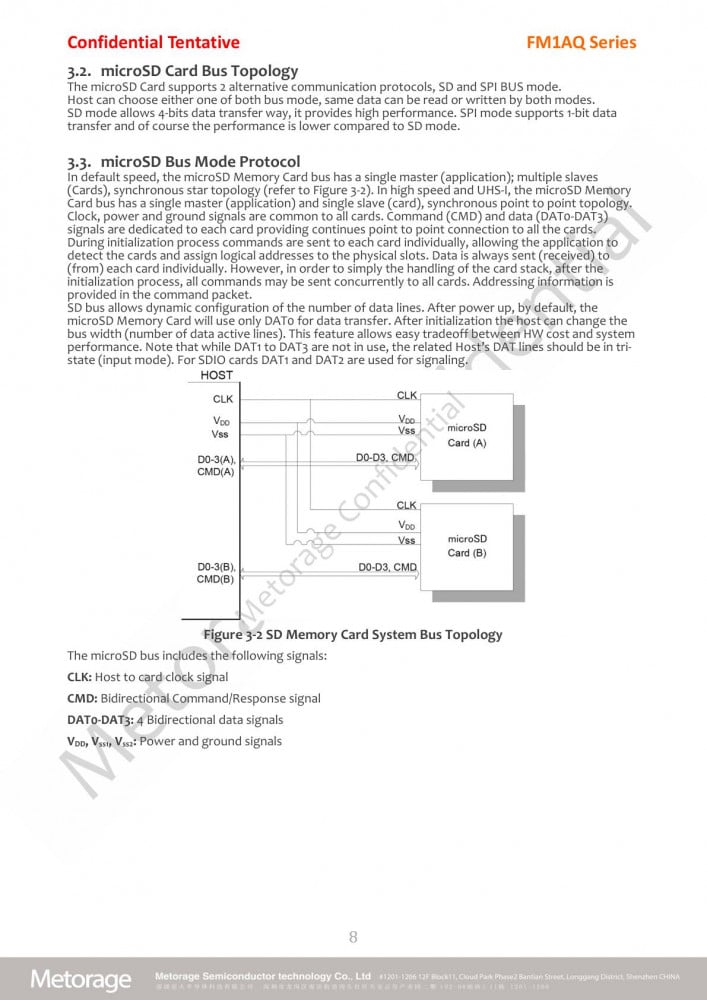 RITF032FM1AQ datasheet page 8