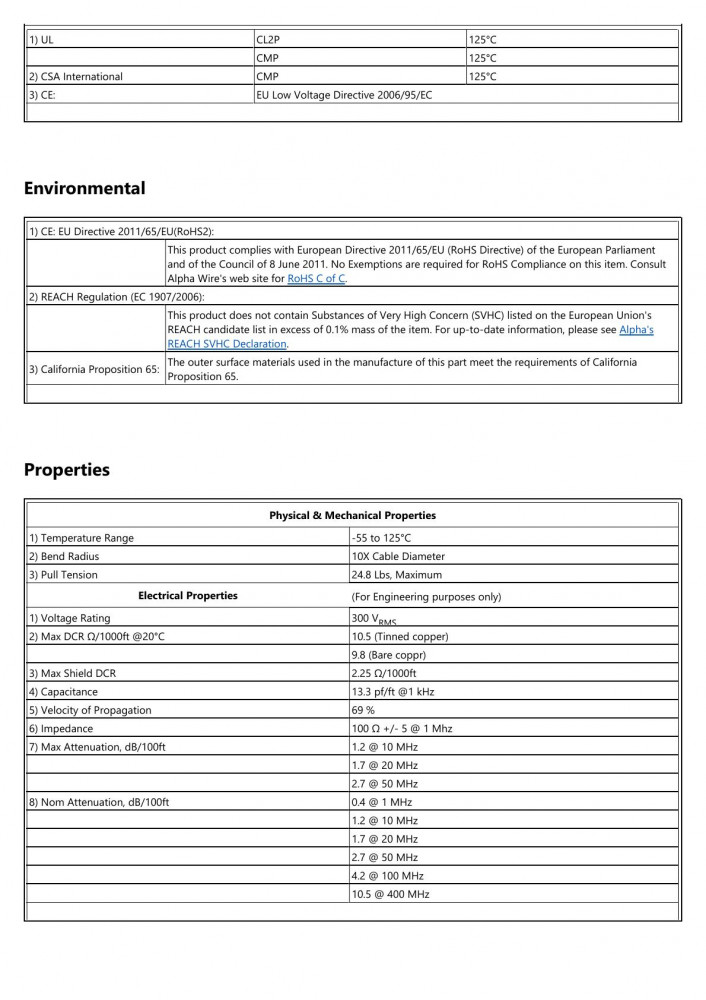 Alpha Wire 9109 specification page 2