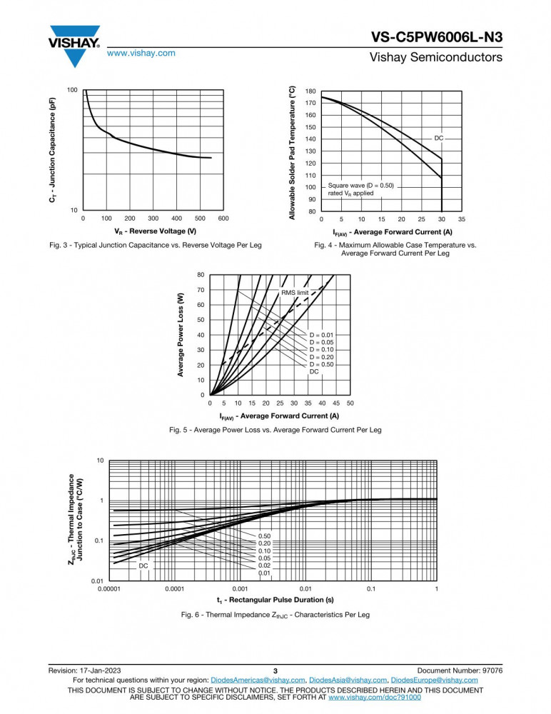 VS-C5PW6006L-N3 datasheet page 3