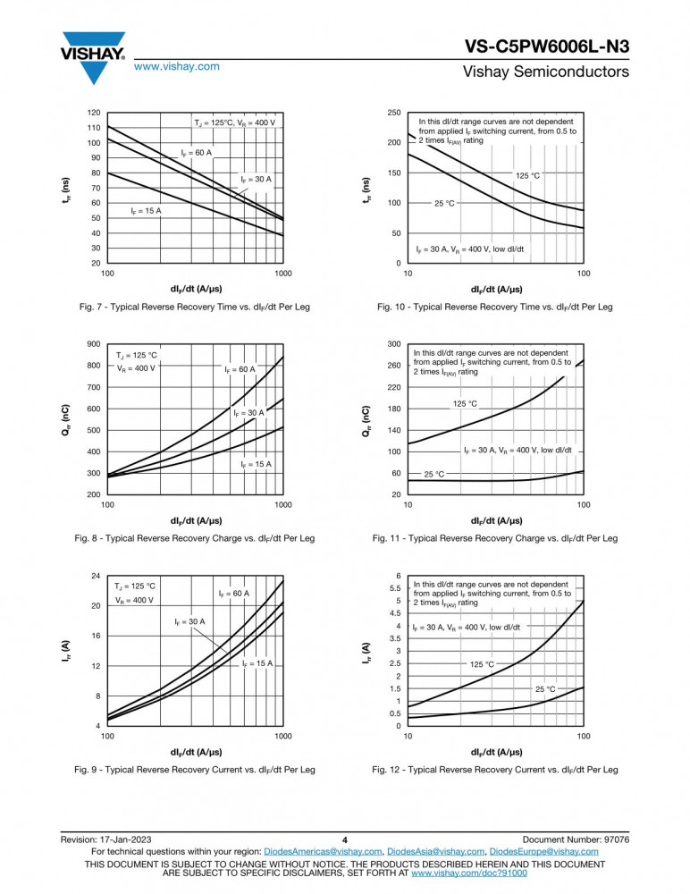 VS-C5PW6006L-N3 datasheet page 4