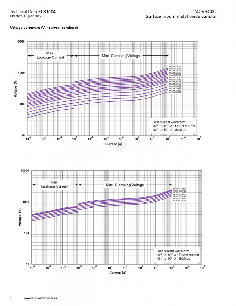 MOVS4032 datasheet page 6