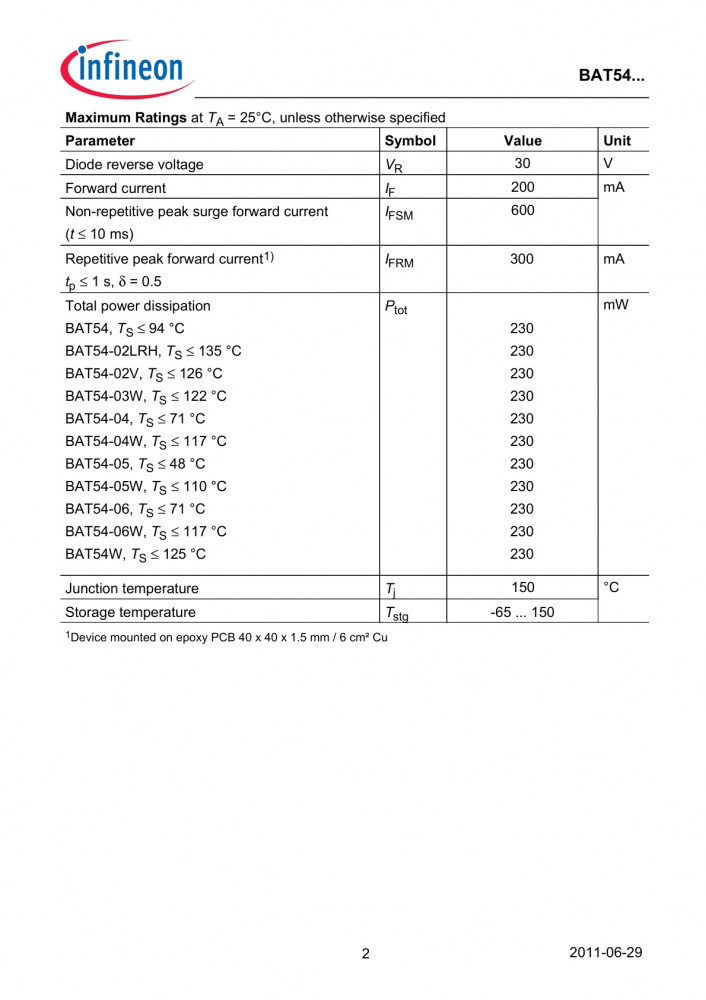 BAT54 family datasheet page 2