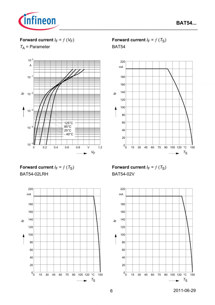 BAT54 family datasheet page 6