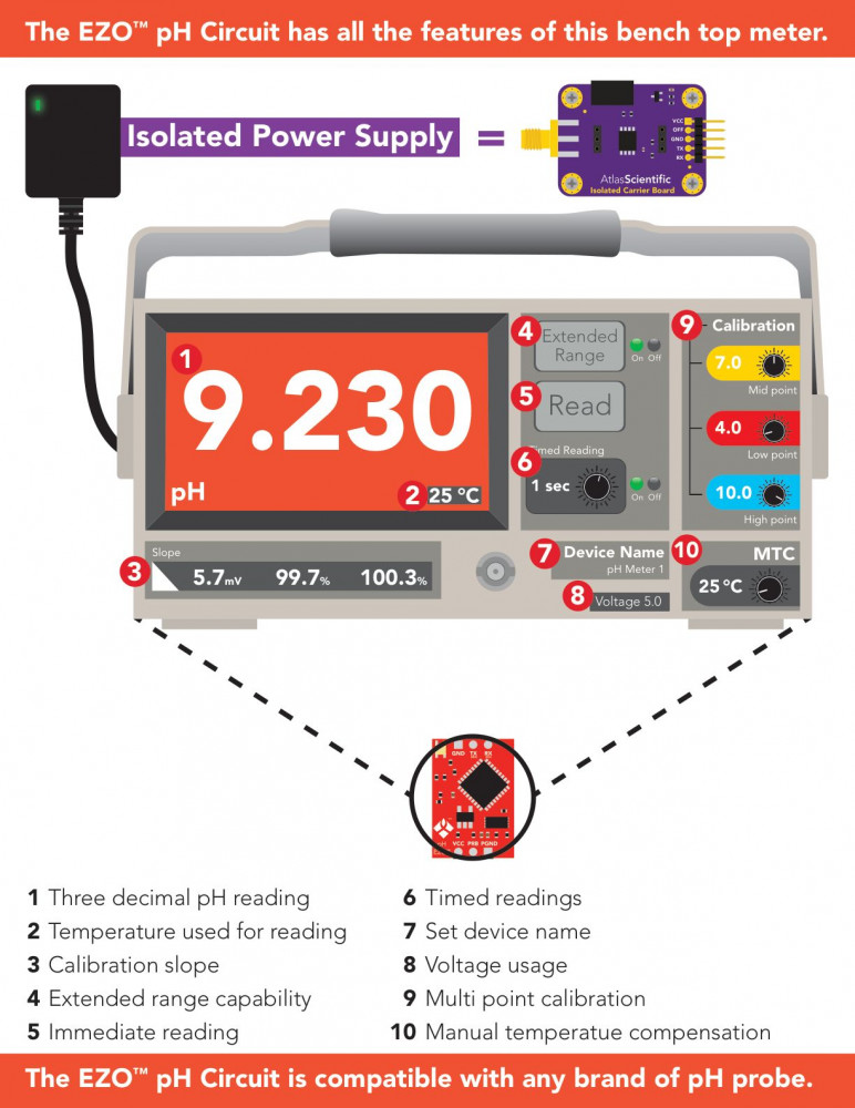KIT-101P technical document page 2