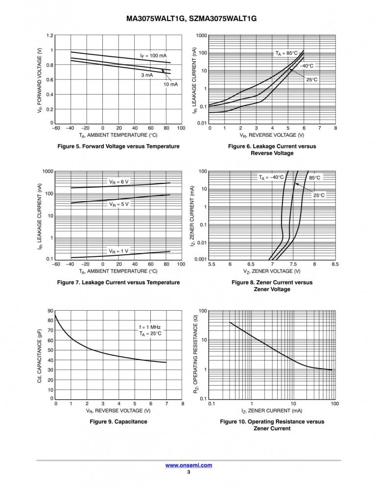 MA3075WALT1G datasheet page 3