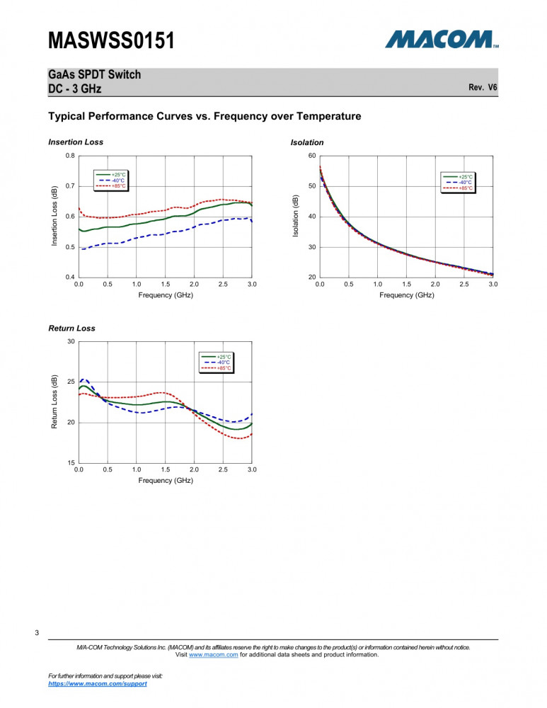 MASWSS0151 technical document page 3