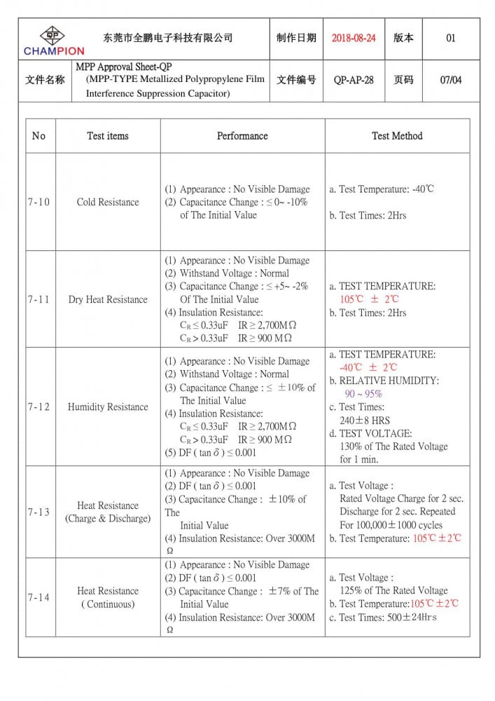 CHAMPION MPP approval sheet page 5
