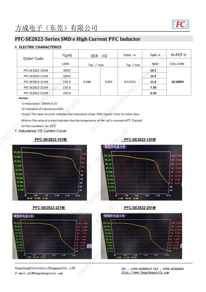 PFC-SE2822 series datasheet page 2