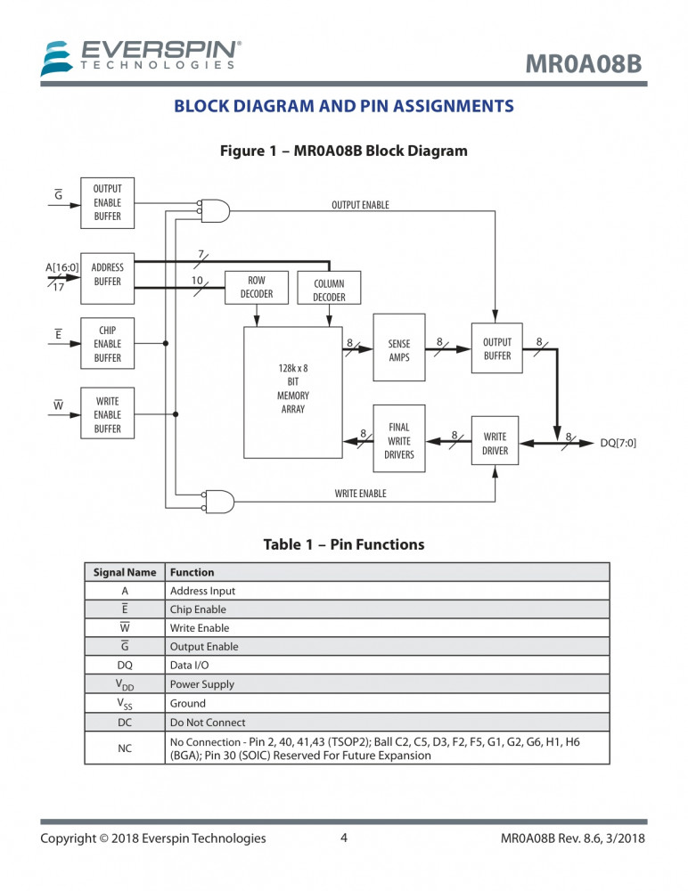 MR0A08BCYS35 datasheet page 4