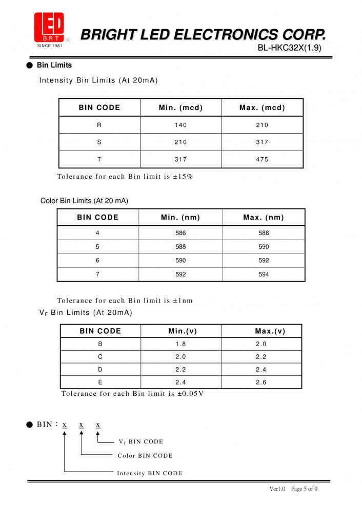 BL-HKC32X datasheet page 4