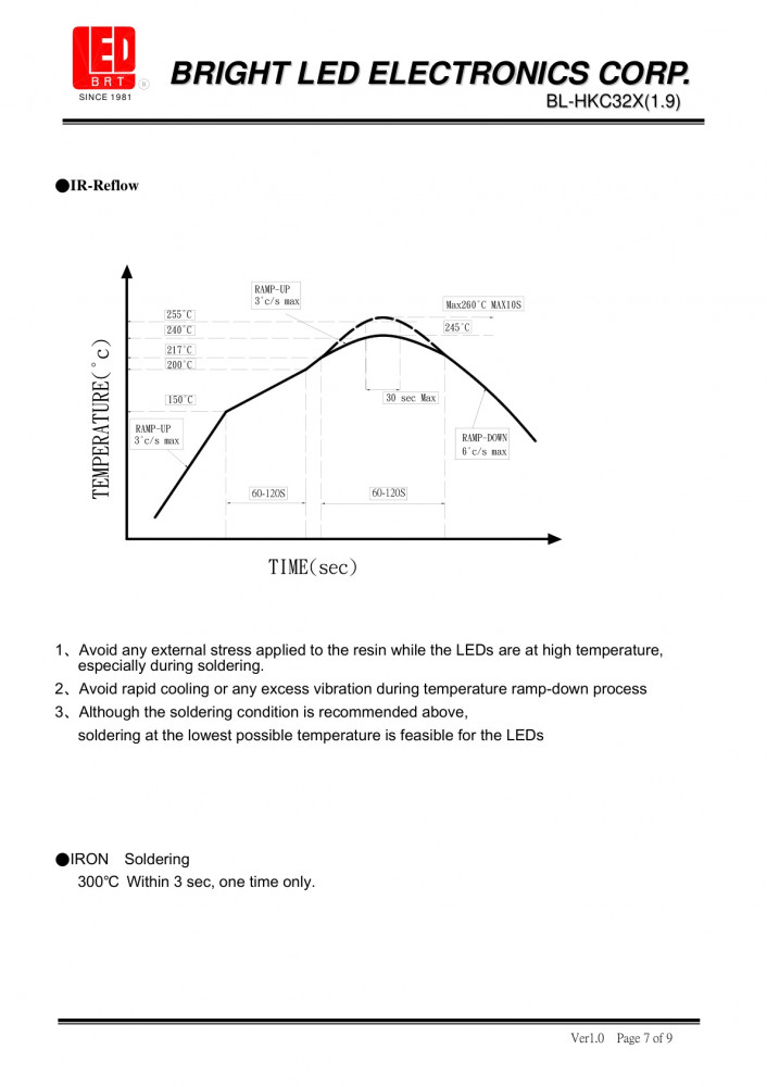 BL-HKC32X datasheet page 6