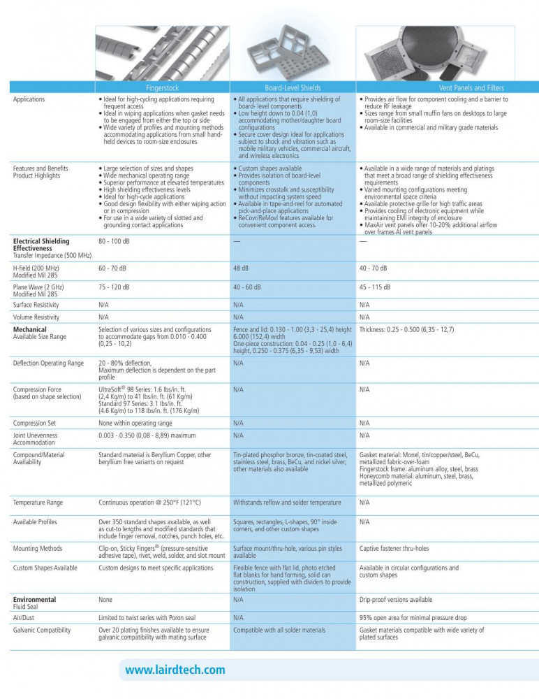Laird technical document page 7