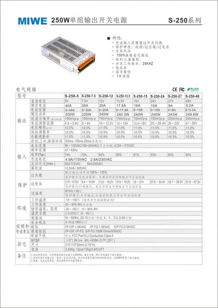MIWE S-250 series specification page
