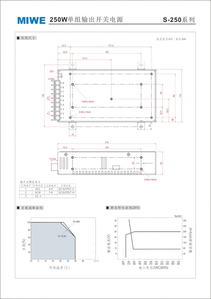 MIWE S-250-24 mechanical and performance page