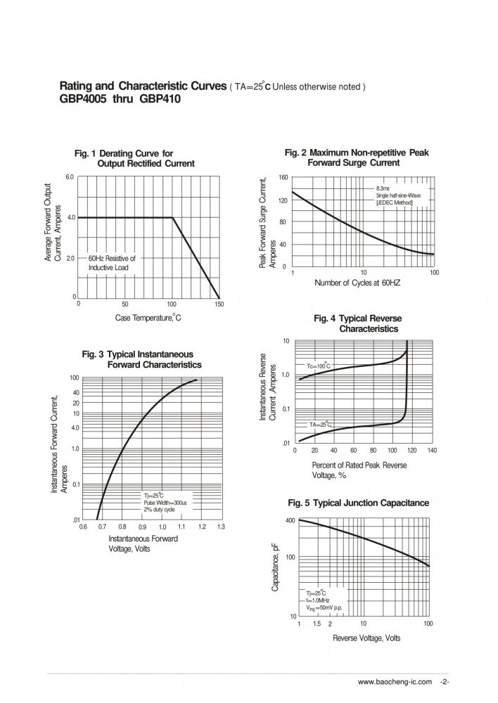 baocheng GBP406 datasheet visual page 2