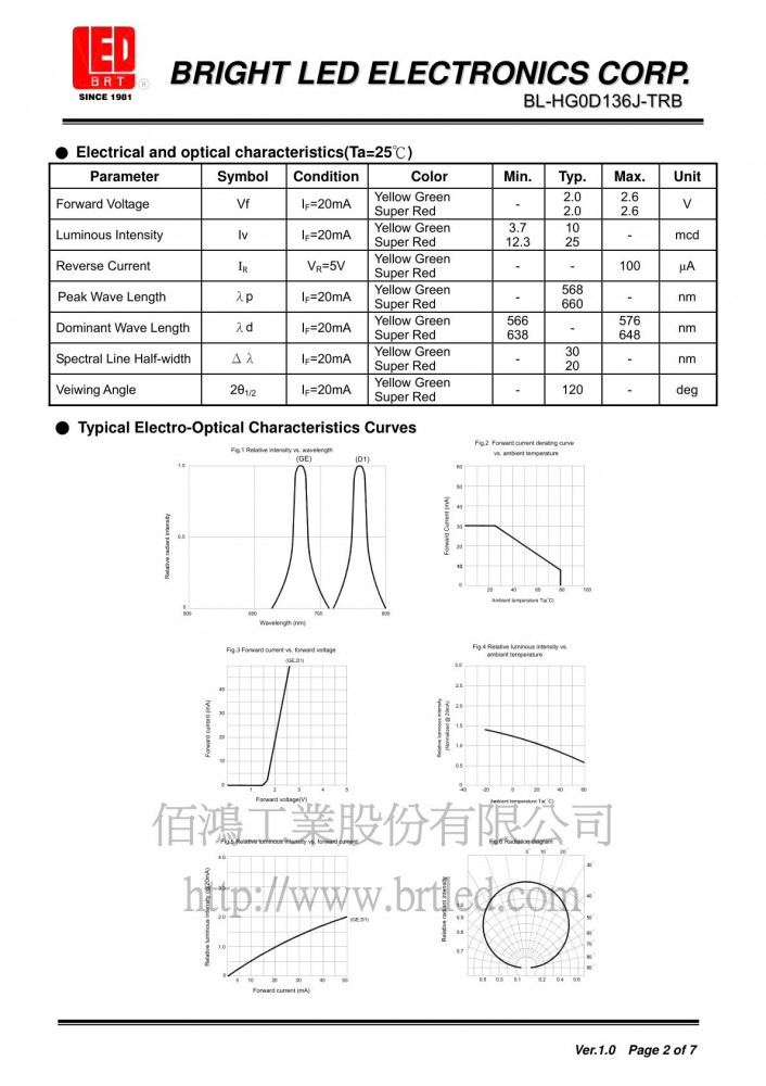 BL-HG0D136J-TRB datasheet page 3