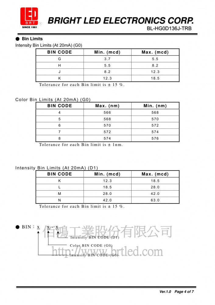 BL-HG0D136J-TRB datasheet page 5
