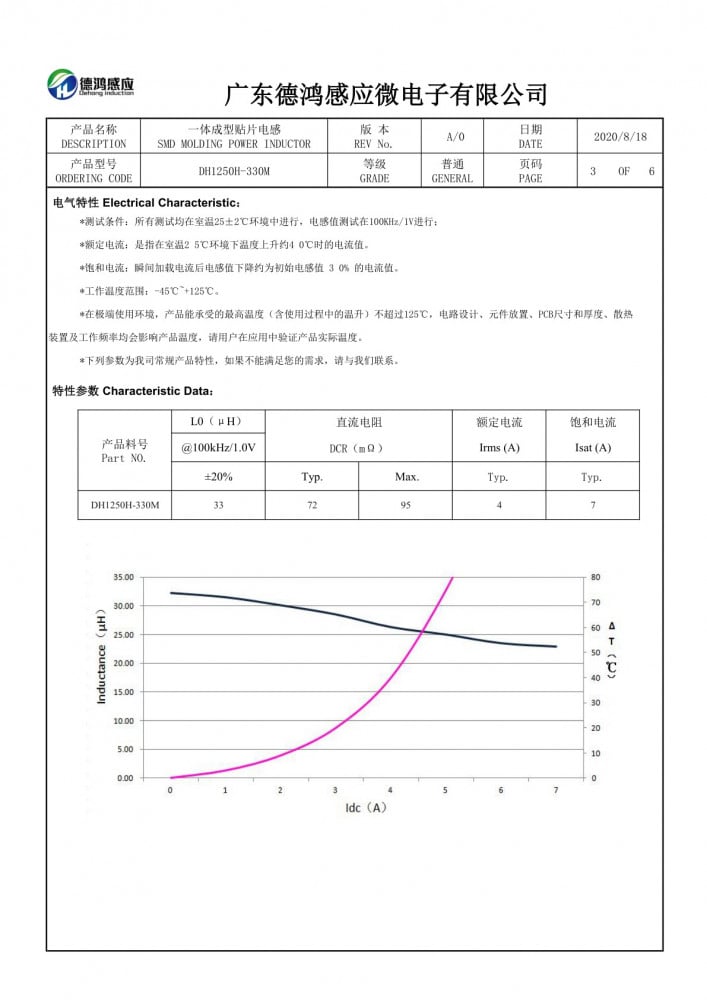 DH1250H-330M approval document page 4