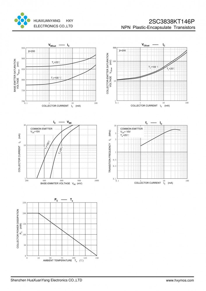 2SC3838KT146P-HXY datasheet page 3