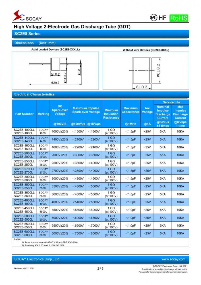 SC2E8 datasheet page 2