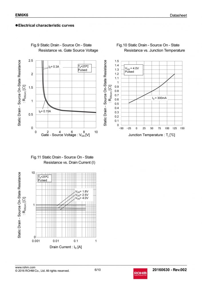 EM6K6T2R datasheet page 6