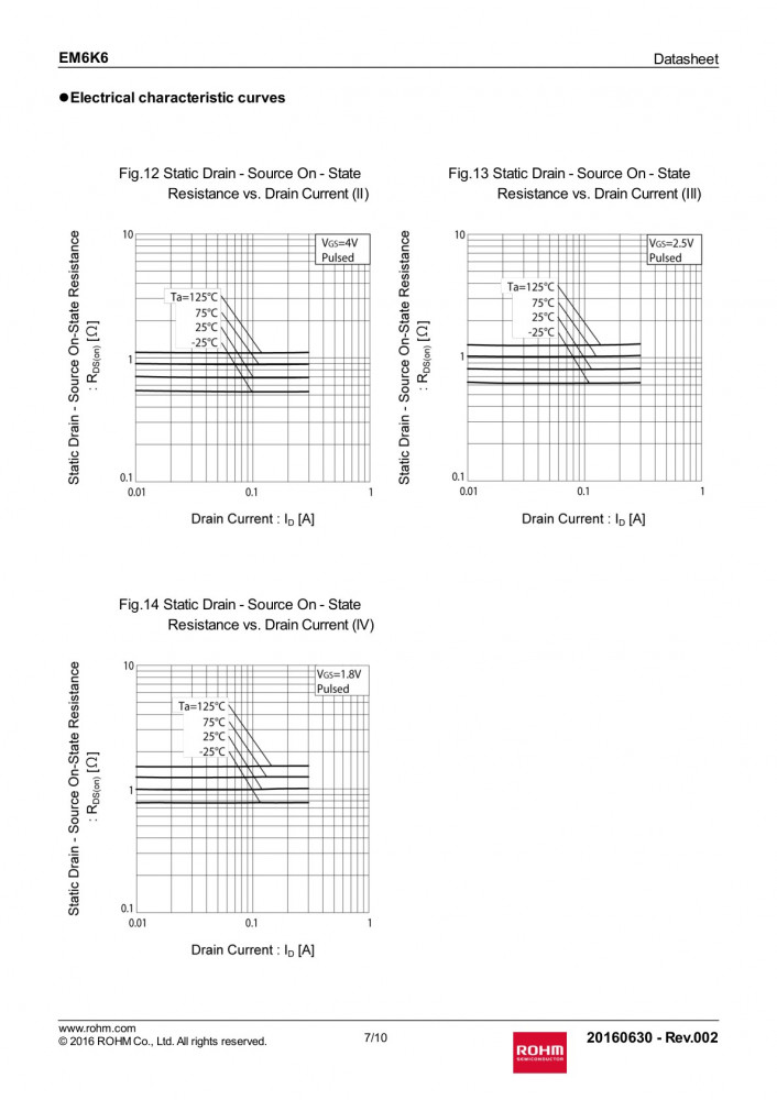 EM6K6T2R datasheet page 7