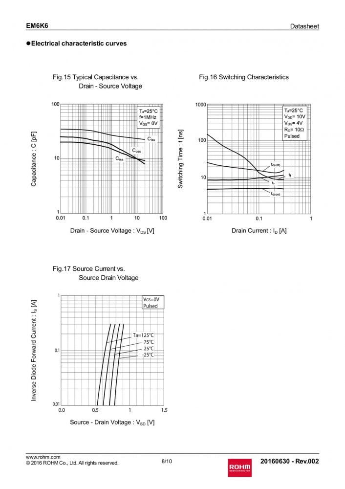 EM6K6T2R datasheet page 8