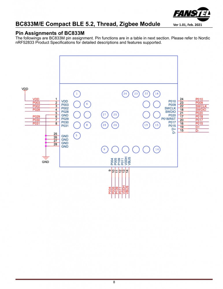 BC833M technical document page 8