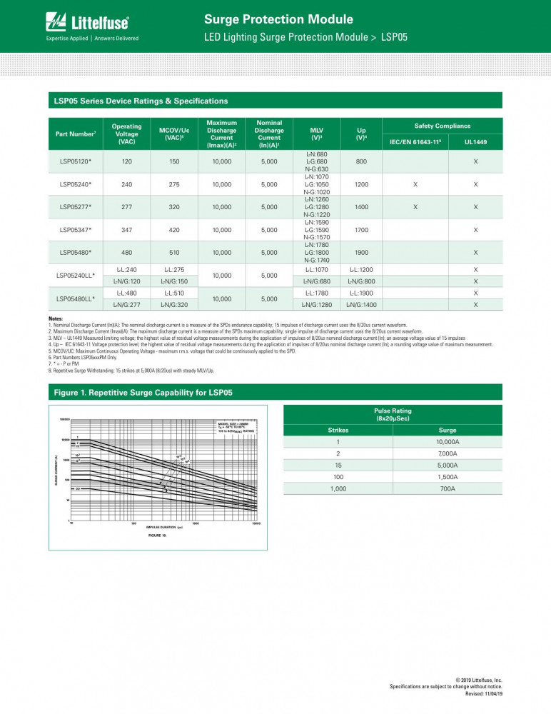 LSP05480P datasheet page 2