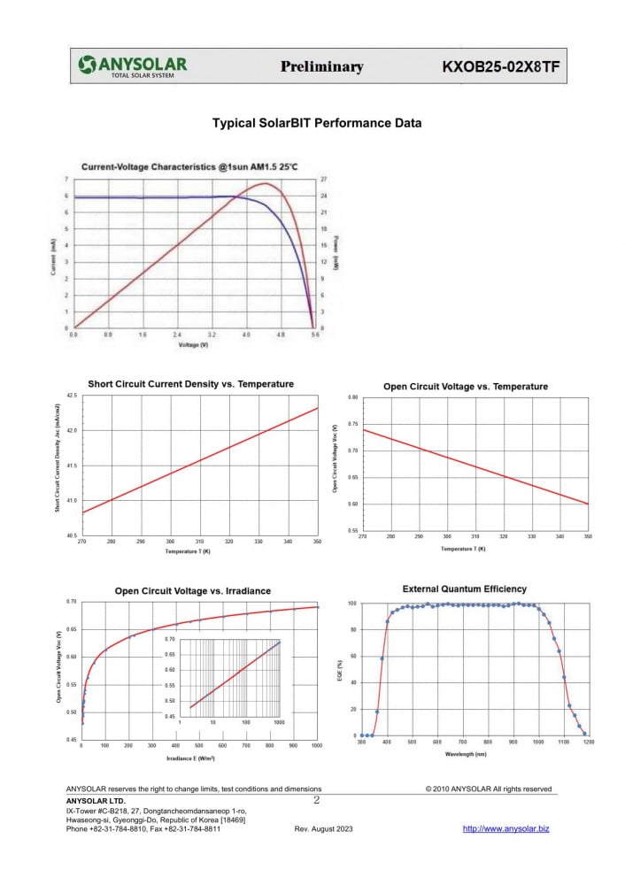 ANYSOLAR datasheet page 2