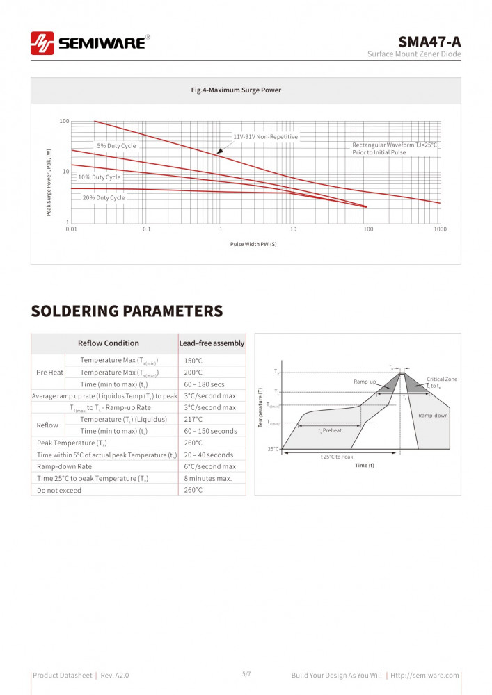 SEMIWARE SMA4735A datasheet page 5