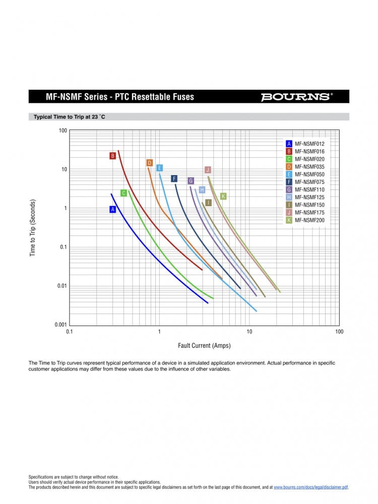 MF-NSMF125-2 datasheet page 4